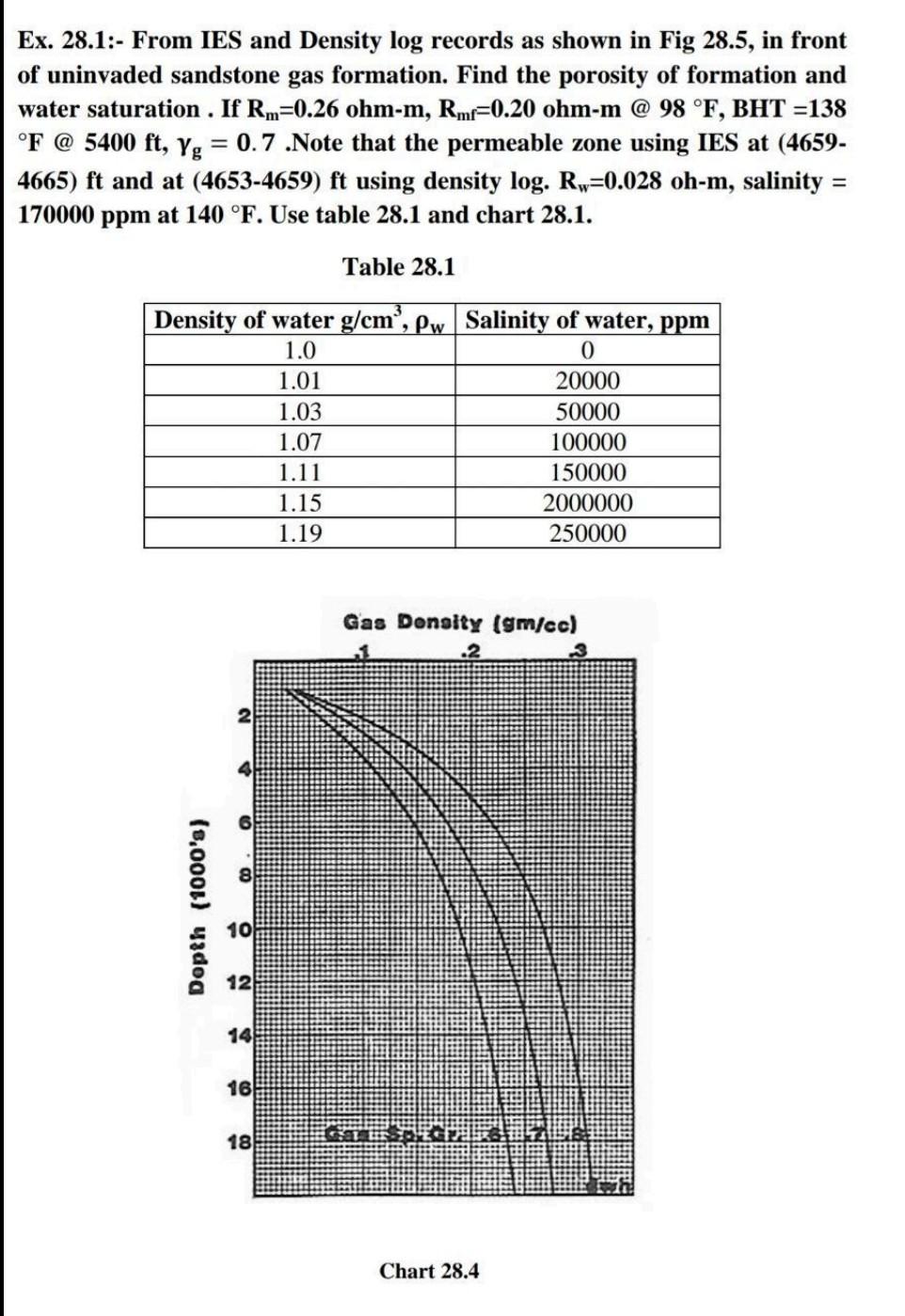 Ex. 28.1:- From IES and Density log records as shown | Chegg.com