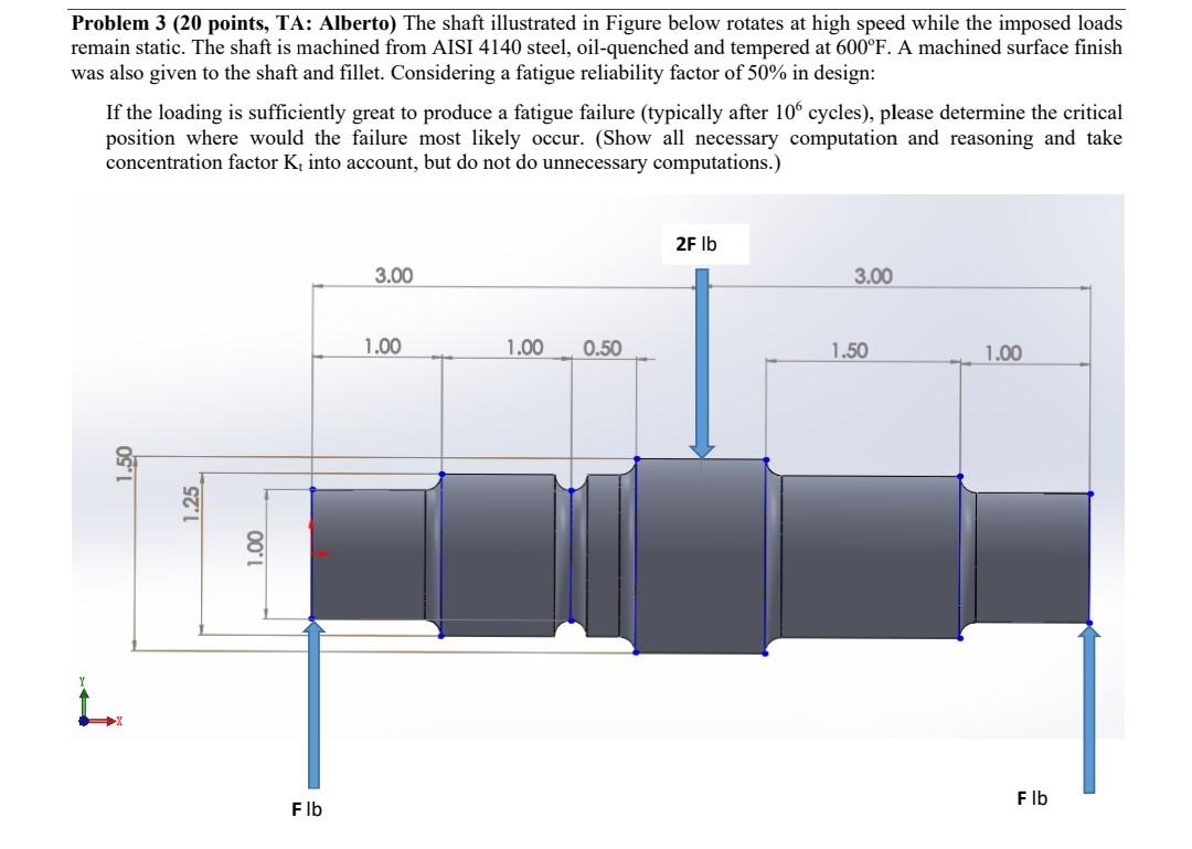 Problem 3 (20 points, TA: Alberto) The shaft | Chegg.com