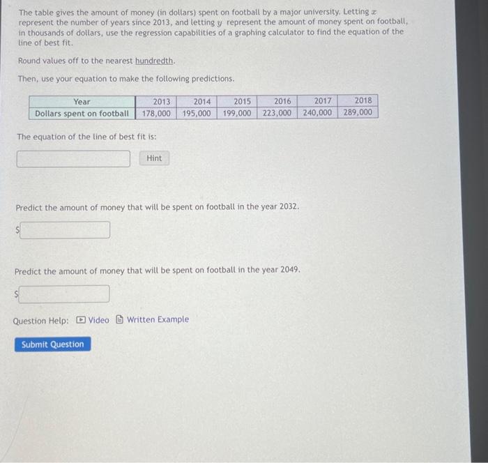 Solved The table gives the amount of money (in dollars) | Chegg.com