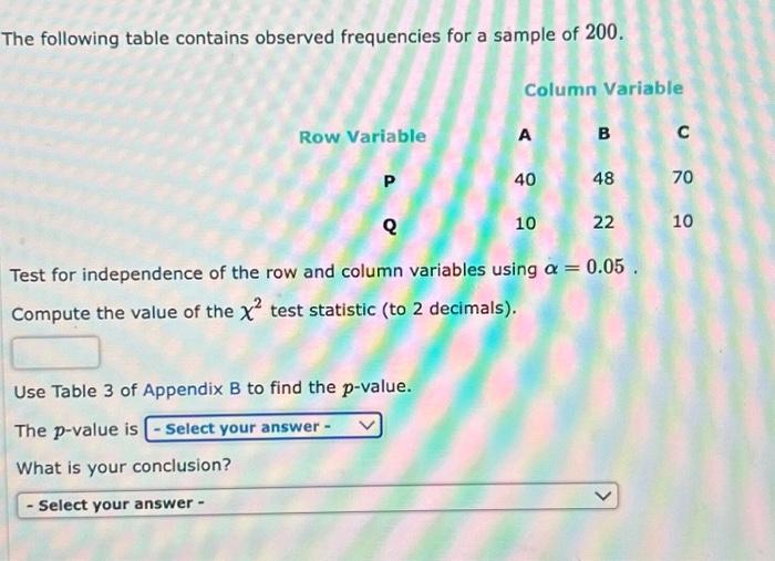 Solved The following table contains observed frequencies for | Chegg.com