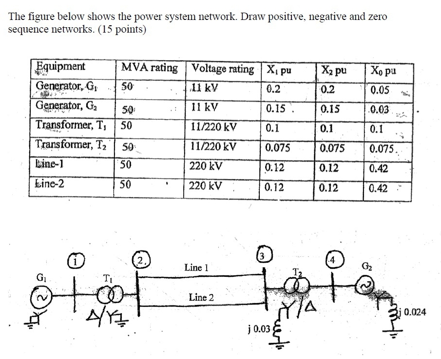 The figure below shows the power system network. Draw | Chegg.com