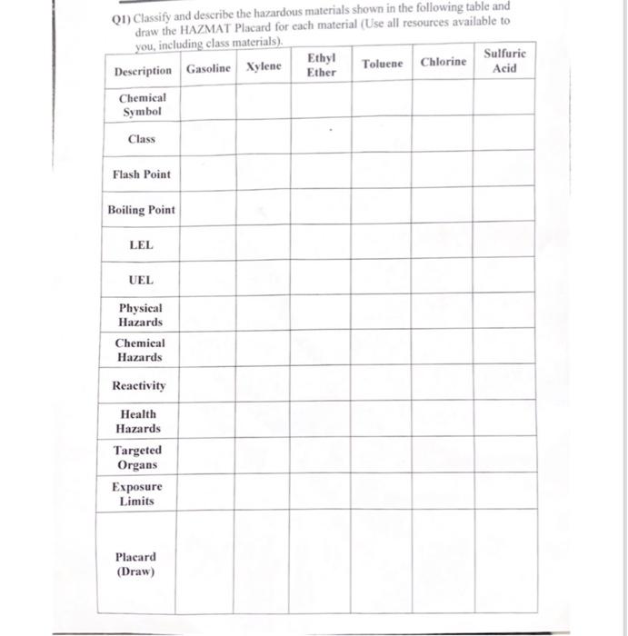 Solved 1) Classify and describe the hazardous materials | Chegg.com