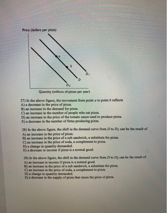 Solved Price (dollars per pizza) Quantity (millions of | Chegg.com