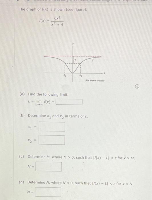 Solved The graph of f(x) is shown (see figure). f(x)=x2+46x2 | Chegg.com