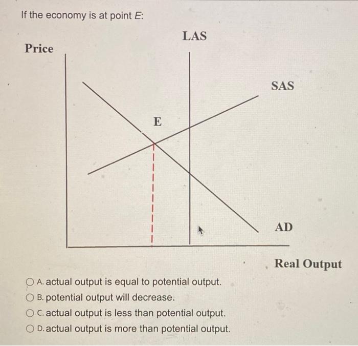 Solved If the economy is at point E : Price Real Output A. | Chegg.com