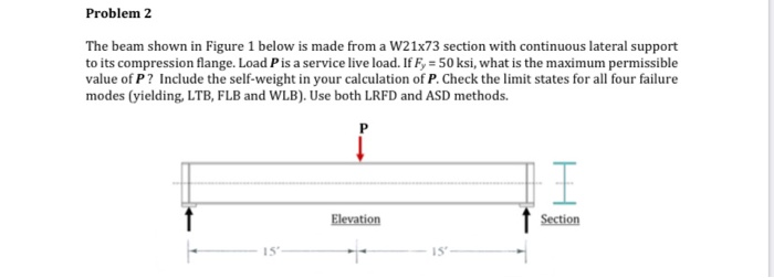 Solved Problem 2 The beam shown in Figure 1 below is made | Chegg.com