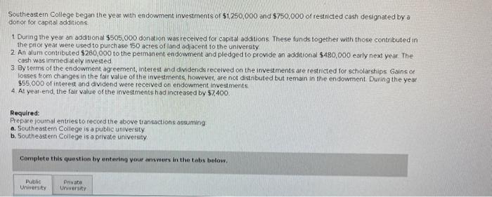 Solved Southeastem College began the year with endowinent | Chegg.com