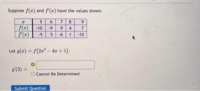 Solved Suppose f(x) and f′(x) have the values shown. Let | Chegg.com