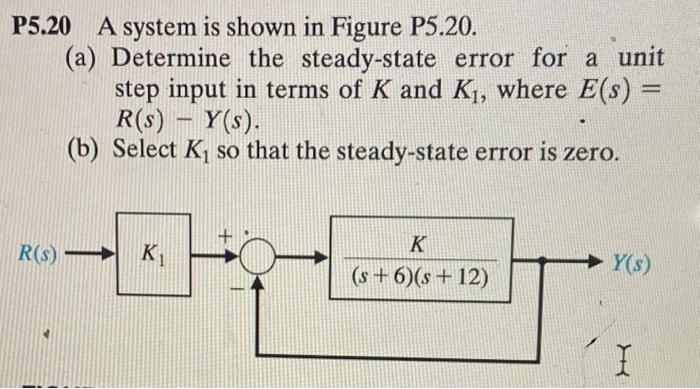 Solved use a ramp signal instead of a step signal | Chegg.com