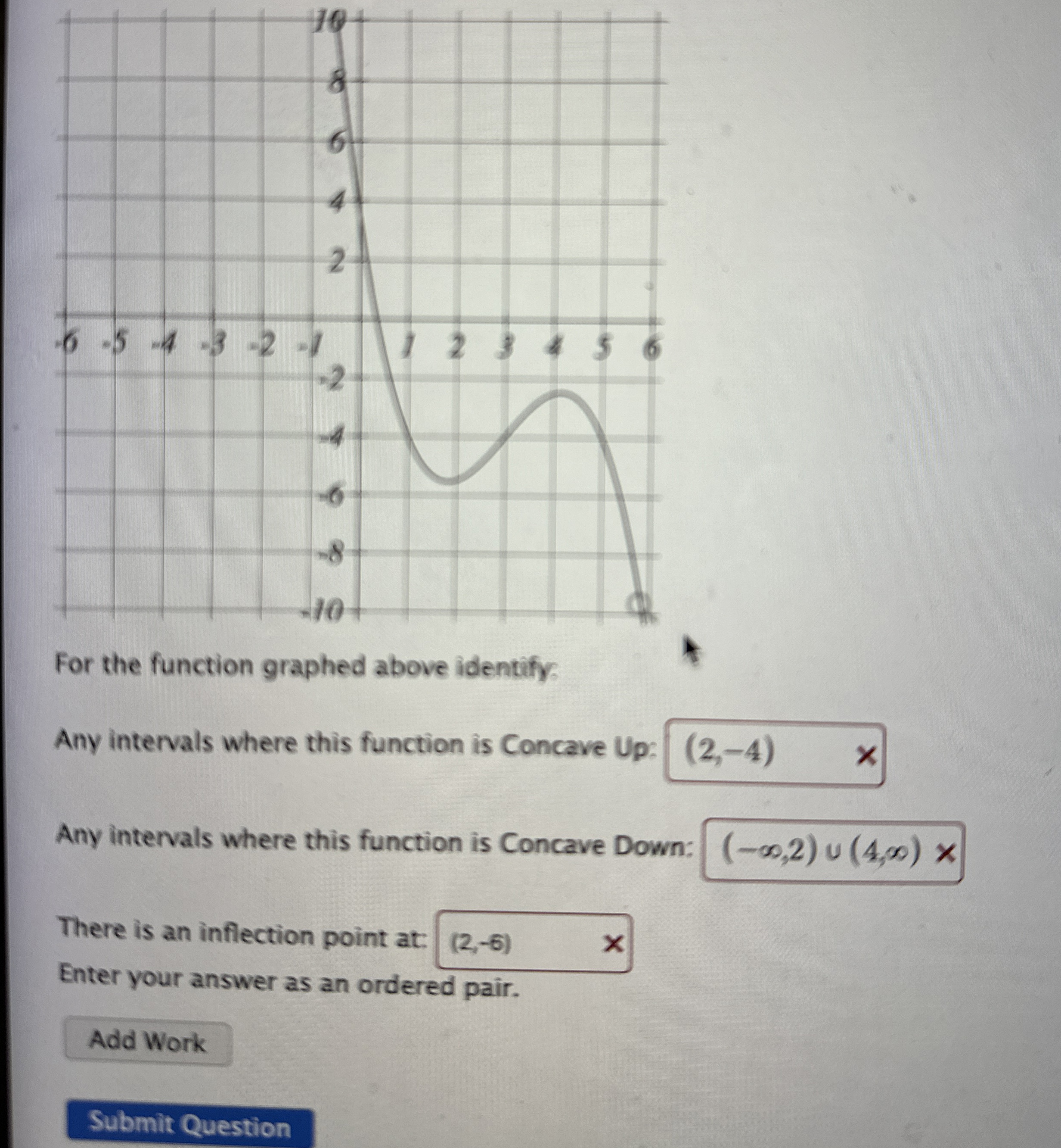 Solved For the function graphed above identifyAny intervals | Chegg.com