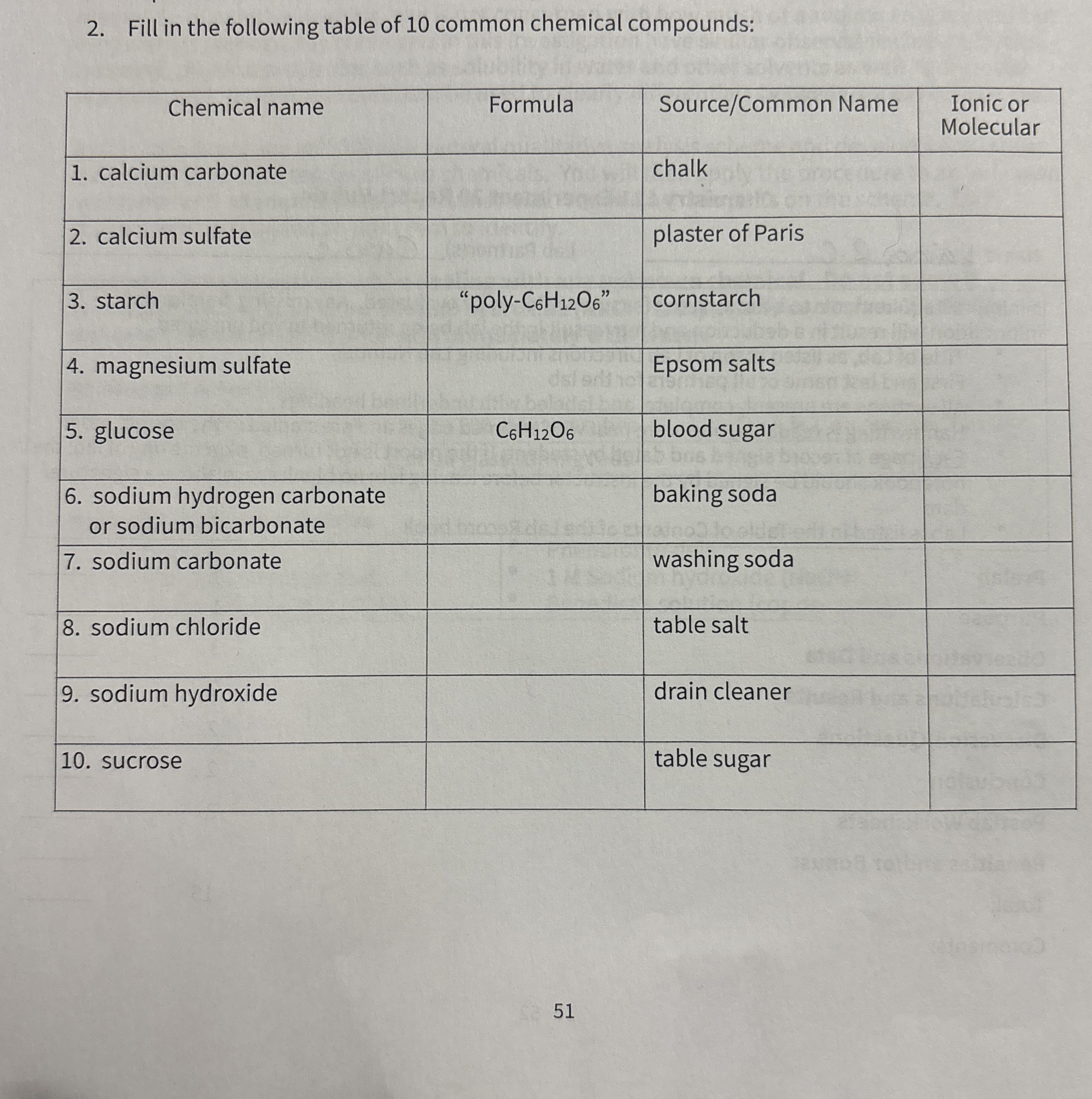 Solved Fill in the following table of 10 ﻿common chemical | Chegg.com