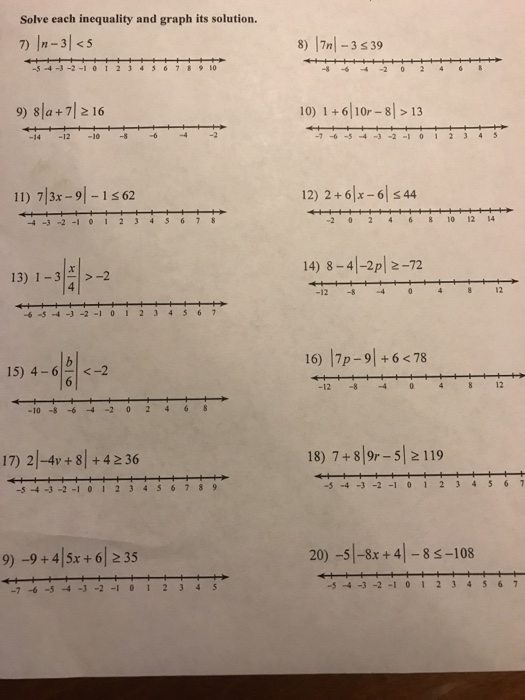 Solved Solve each inequality and graph its solution. 7) | Chegg.com