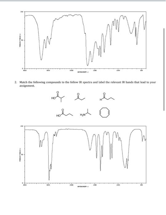 Solved ORGANIC CHEMISTRY LABORATORY I INFRARED SPECTROSCOPY | Chegg.com