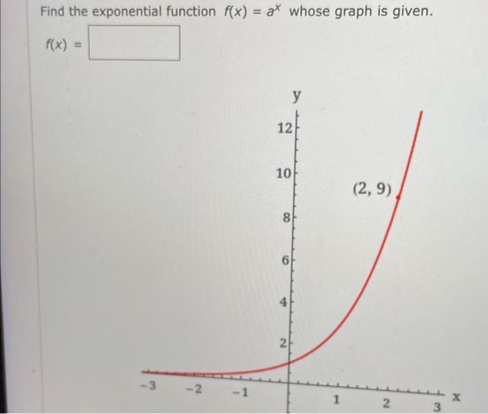 Solved Find The Exponential Function F X Ax Whose Graph Is