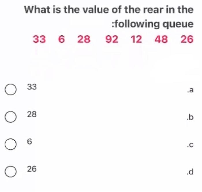 Solved What is the value of the rear in the :following queue | Chegg.com