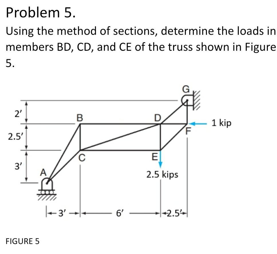 Solved Problem 5. Using the method of sections, determine | Chegg.com