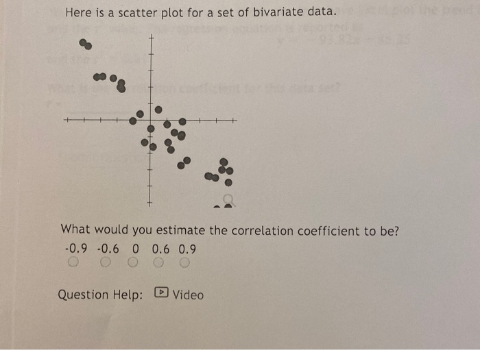 Solved Here is a scatter plot for a set of bivariate data. | Chegg.com