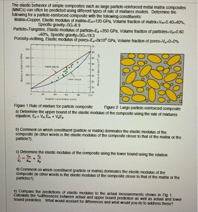 Solved The elastic behavior of simple composites such as | Chegg.com