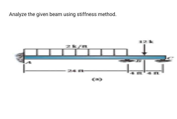 Solved Analyze the given beam using stiffness method. 2 km | Chegg.com