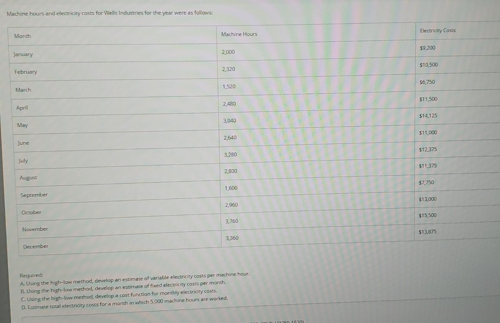 Solved Machine hours and electricity costs for Wells | Chegg.com