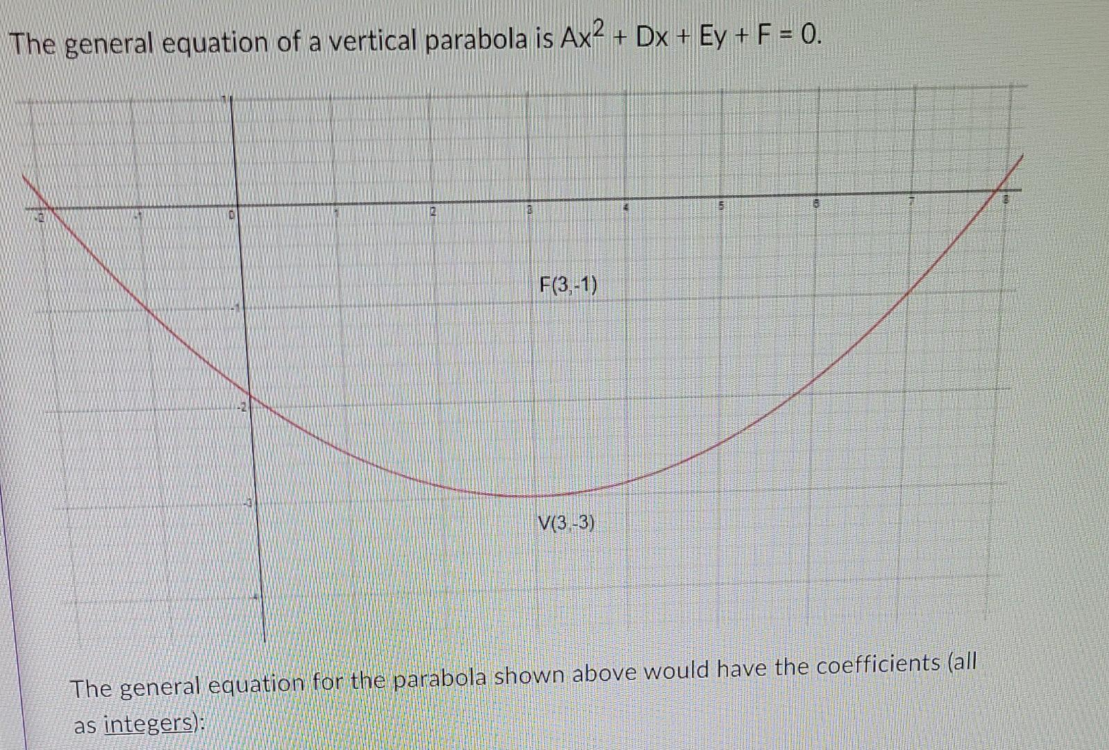 Solved The general equation of a vertical parabola is | Chegg.com