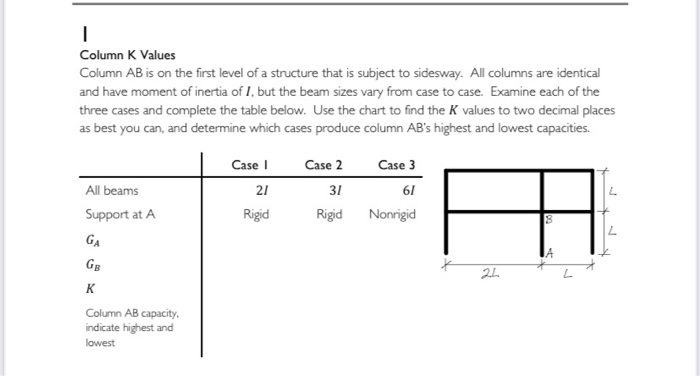 Solved 1 Column K Values Column AB is on the first level of | Chegg.com