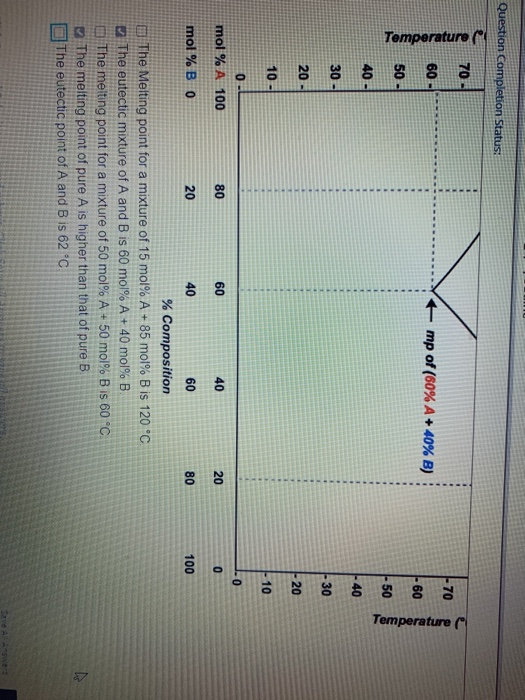 Solved QUESTIONS 20 poin Which of the following statement | Chegg.com
