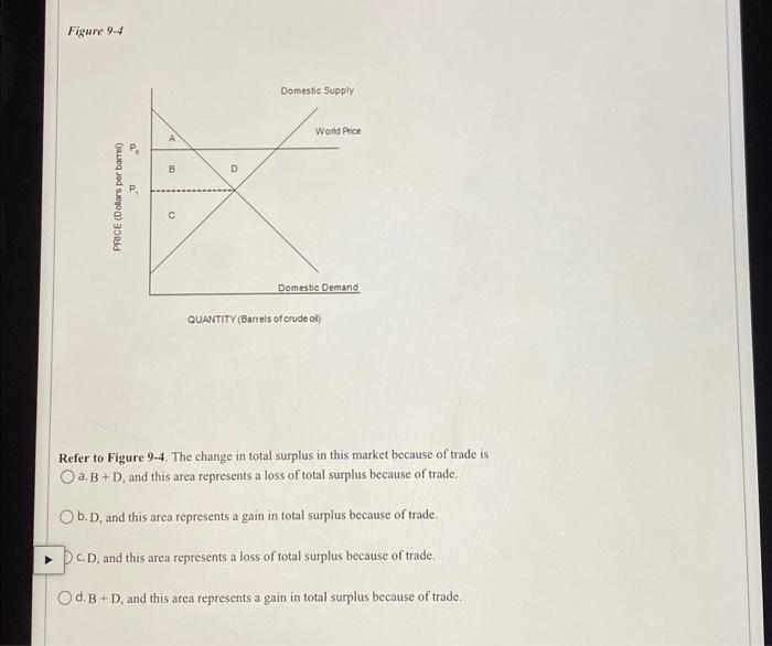 Solved Figure 9-4 PRICE (Dollars per barrel) 9° a A B O | Chegg.com