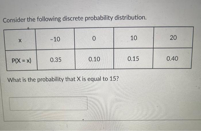 Solved Consider the following discrete probability | Chegg.com
