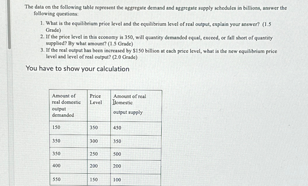 Solved The data on the following table represent the | Chegg.com