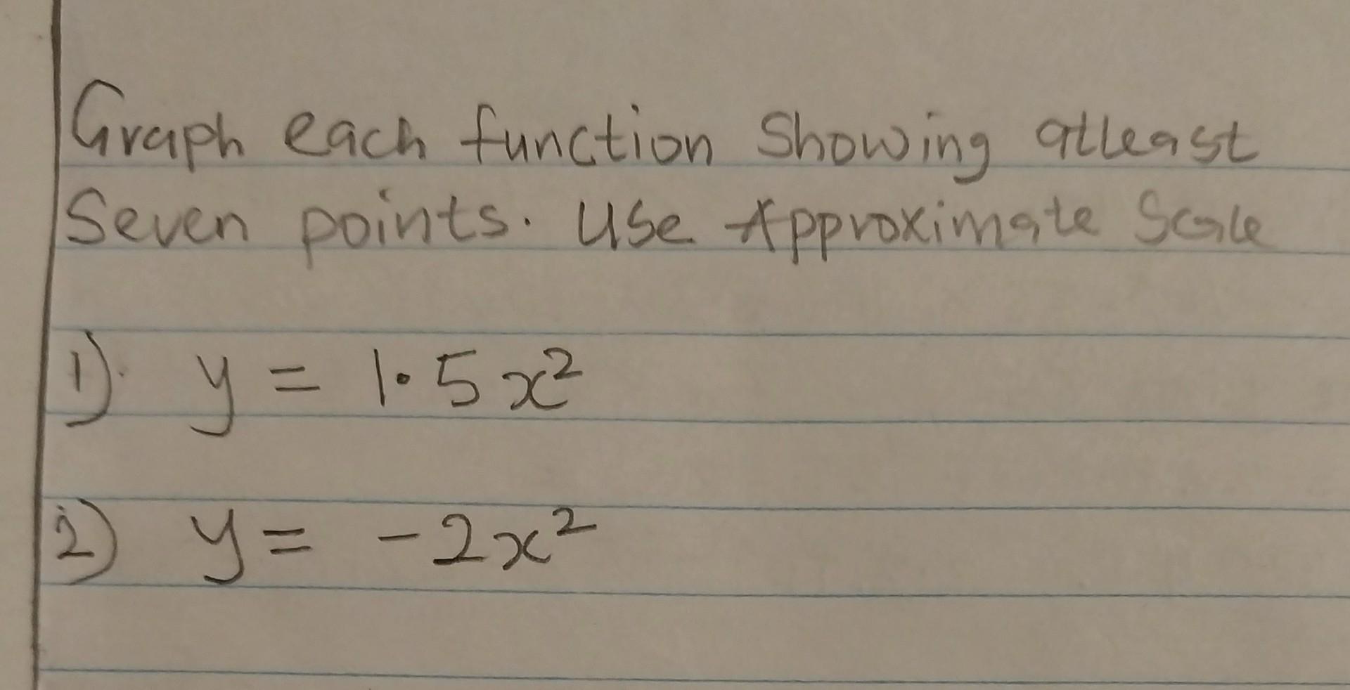 Solved Graph each function showing atleast Seven points. Use | Chegg.com