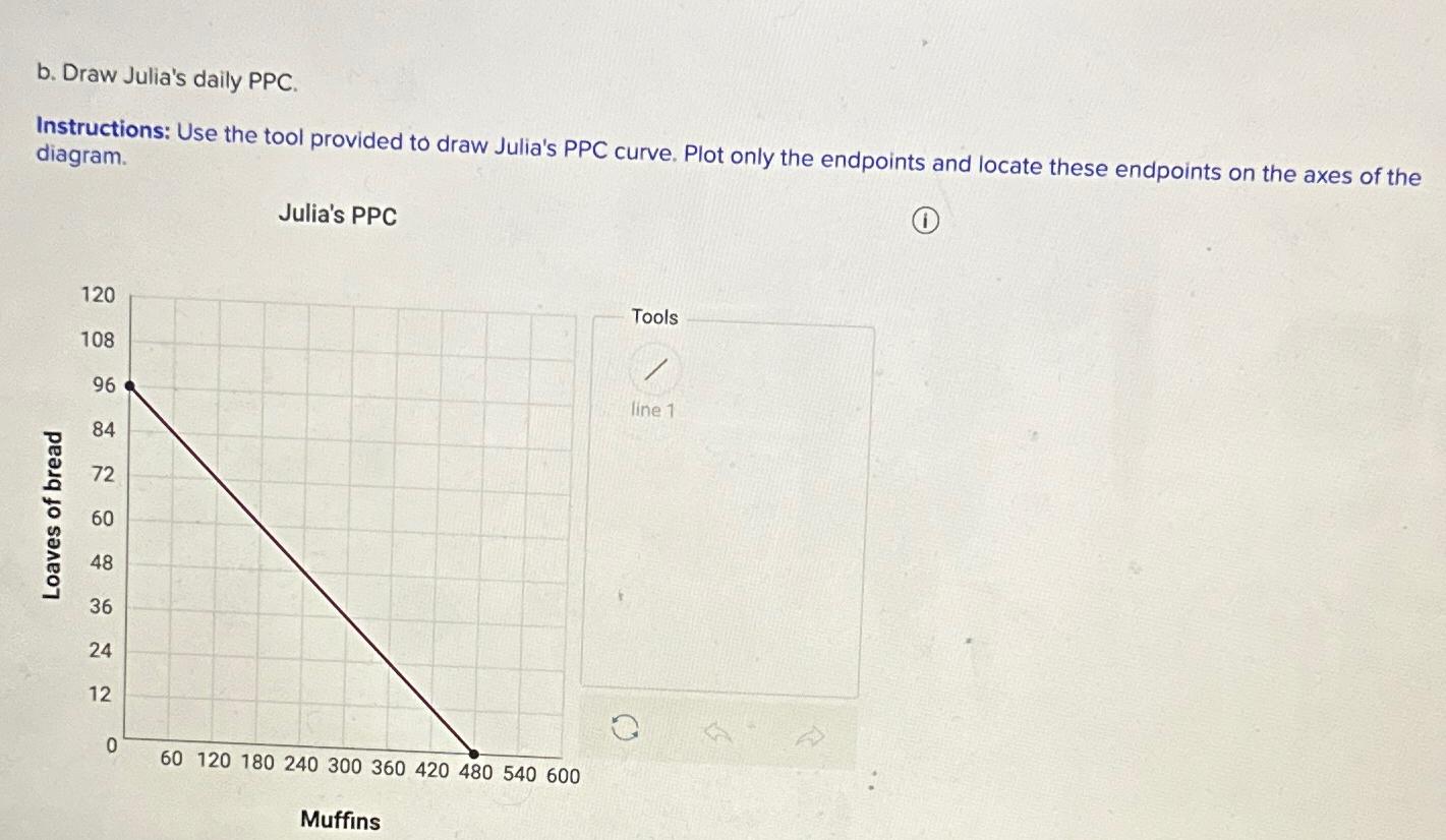 Solved b. ﻿Draw Julia's daily PPC.Instructions: Use the tool | Chegg.com
