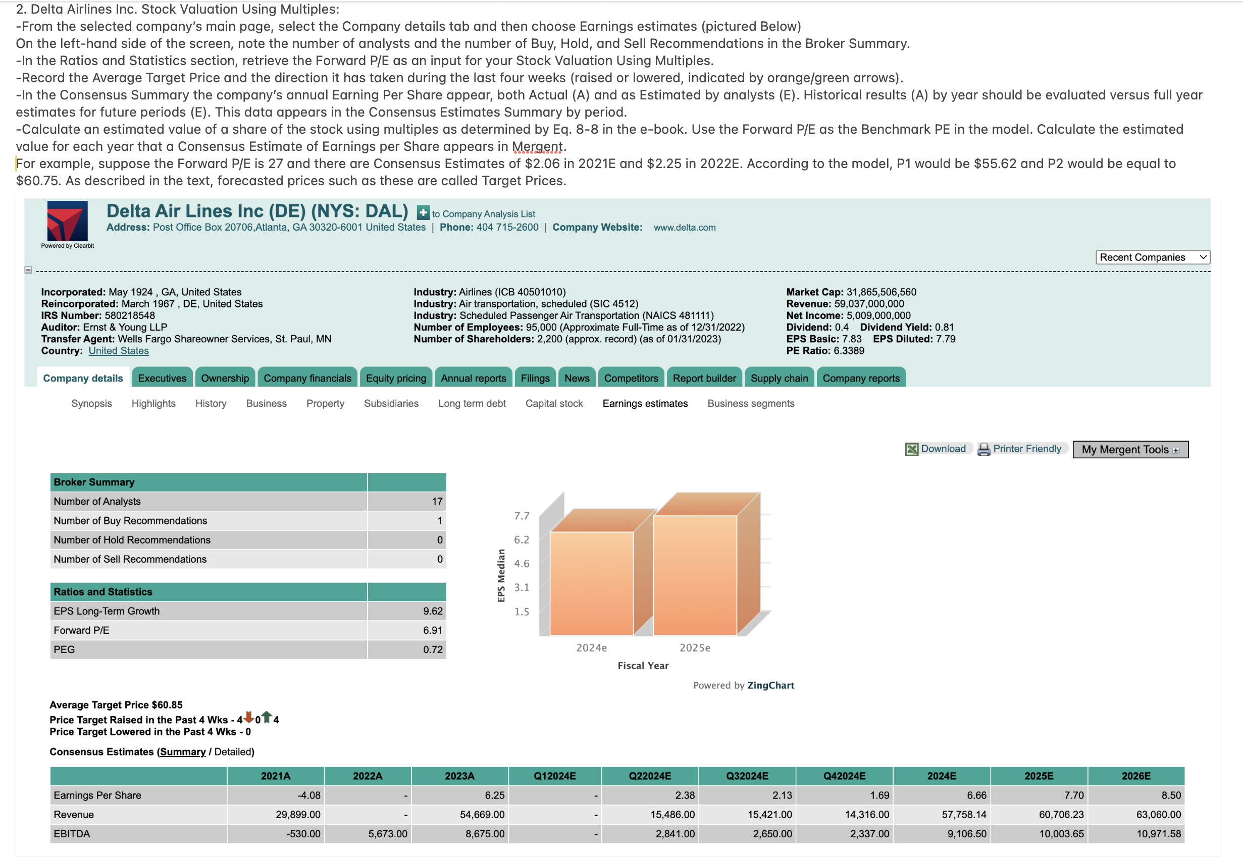 Solved Delta Airlines Inc. Stock Valuation Using | Chegg.com