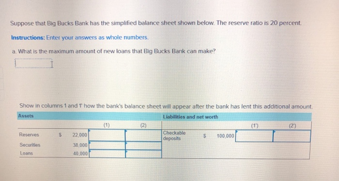 Solved Suppose that Big Bucks Bank has the simplified | Chegg.com