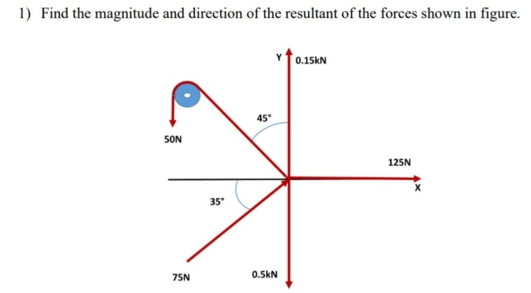 Solved Find the magnitude and direction of the resultant of | Chegg.com