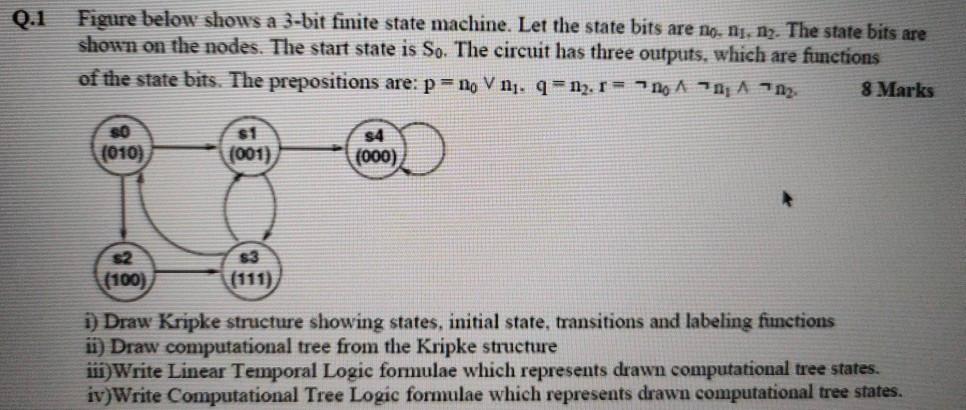 Q.1 Figure below shows a 3-bit finite state machine. | Chegg.com