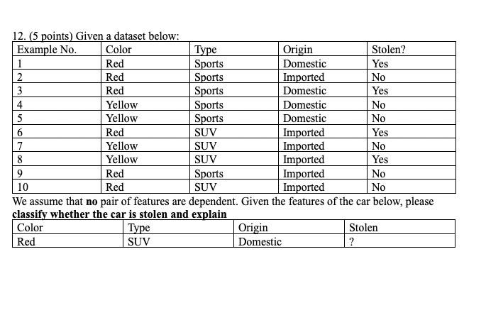 Solved 12. (5 noints) Given a dataset below: We assume that | Chegg.com