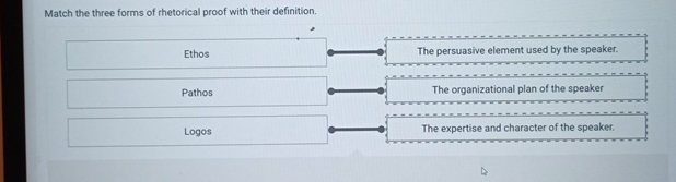 Solved Match the three forms of rhetorical proof with their | Chegg.com