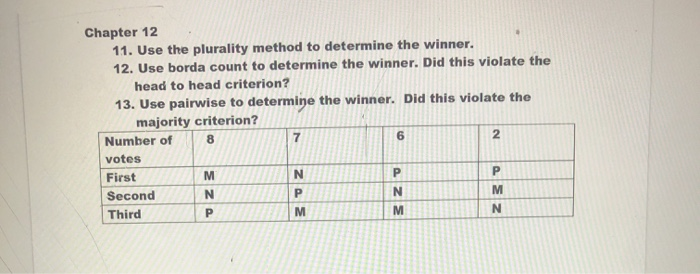 Solved Chapter 12 11. Use the plurality method to determine | Chegg.com