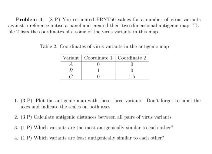 Solved Problem 3. (2 P) You estimated PRNT50 values for a | Chegg.com
