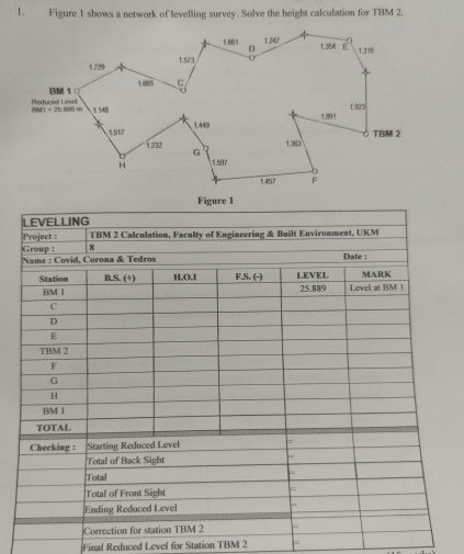 Solved Figure 1 ﻿shows a network of levelling survey. Solve | Chegg.com