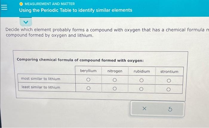 Solved = MEASUREMENT AND MATTER Using the Periodic Table to | Chegg.com