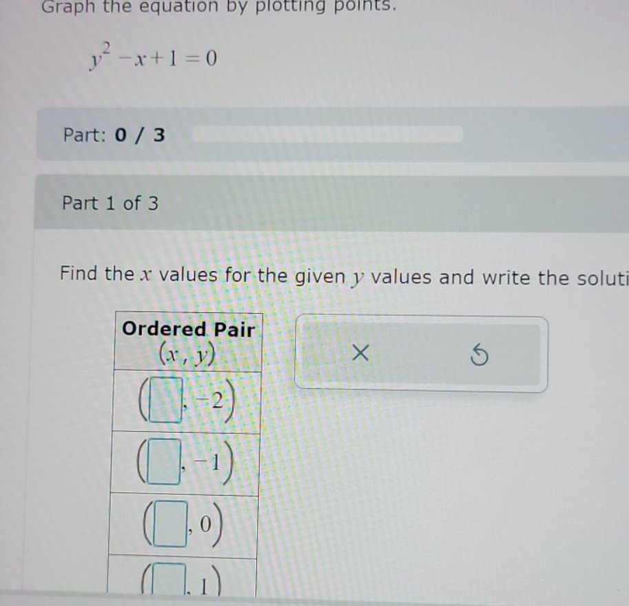 Solved Graph the equation by plotting points.y2-x+1=0Part: | Chegg.com