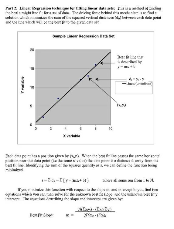 Solved Part 2: Linear Regression technique for fitting | Chegg.com