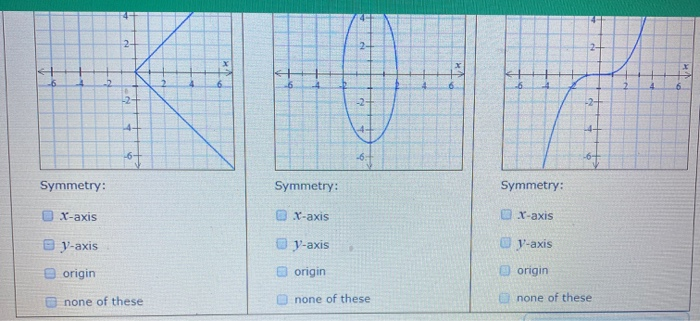 Solved For each graph, select all symmetries that apply. | Chegg.com