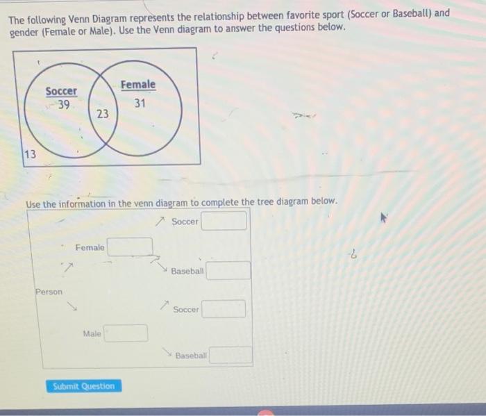 Solved The following Venn Diagram represents the | Chegg.com