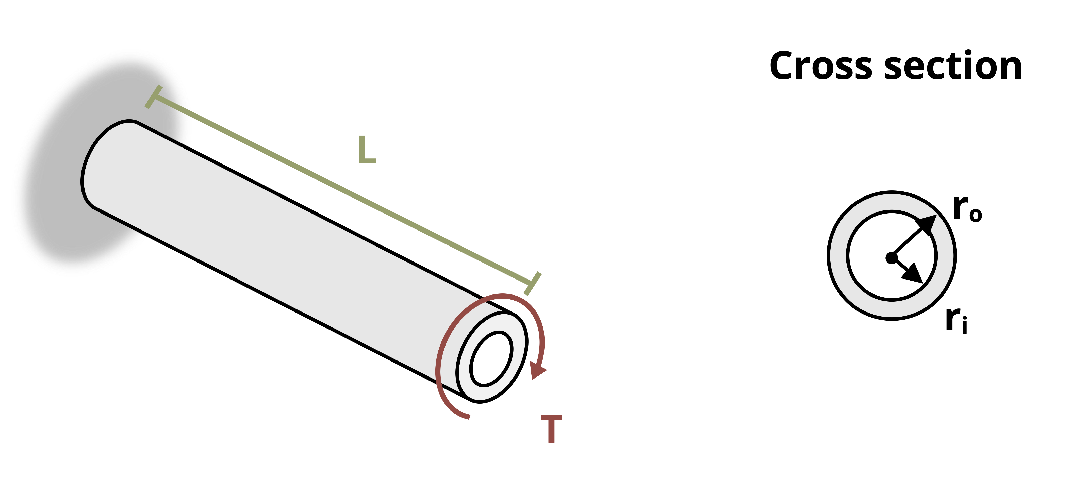 Solved A circular rod of length L = 390 ﻿mm, ﻿outer radius | Chegg.com