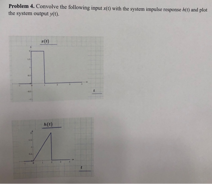 Solved Problem 4. Convolve the following input x(t) with the | Chegg.com