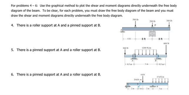 For problems 4-6: Use the graphical method to plot | Chegg.com