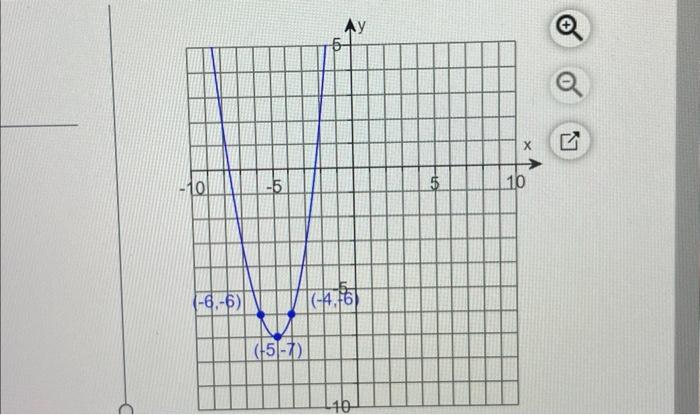 Solved Determine the quadratic function of the form | Chegg.com